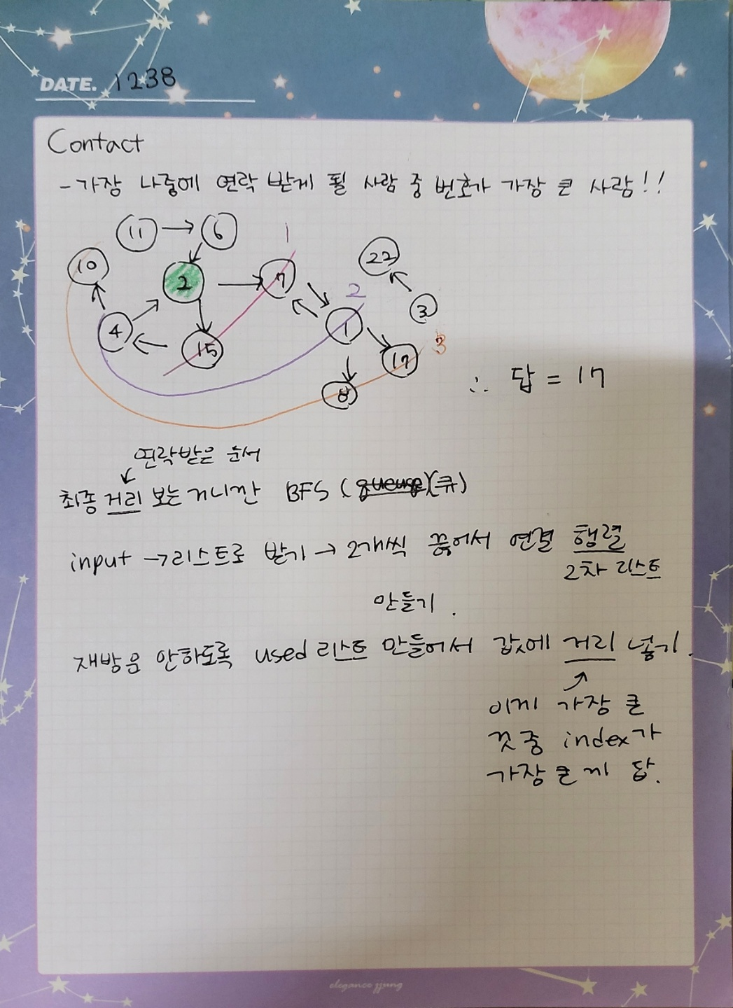 [SWEA] 1238. Contact - Python