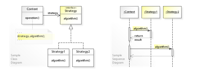 [디자인 패턴] Strategy(전략) 패턴 + Template Callback Pattern