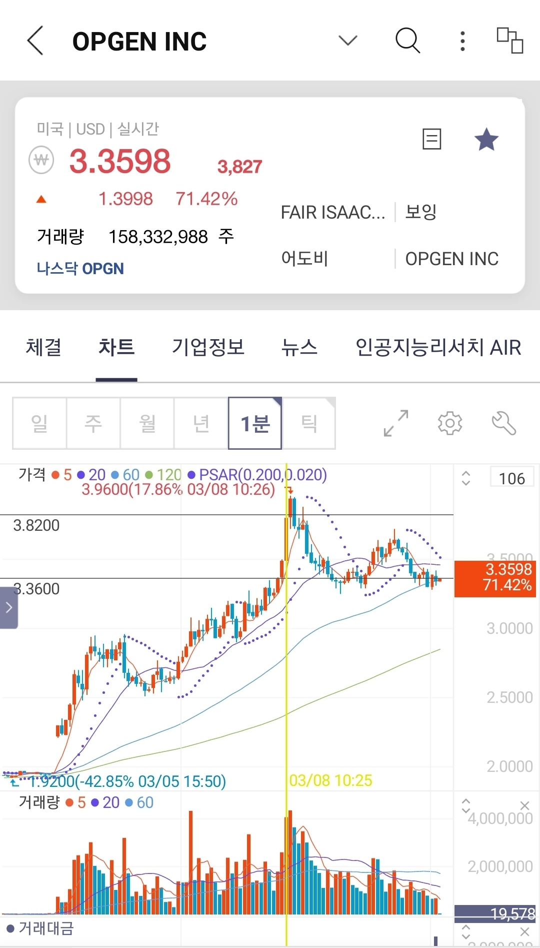 OPGN(OPGEN INC) 스캘핑 매매 초단타 수익