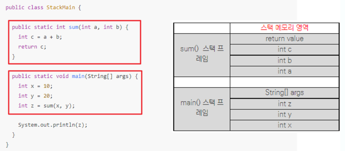 [Java] Java의 메모리 영역(Runtime Data Area)과 OOM 종류 - 코딩하는 주노 이야기