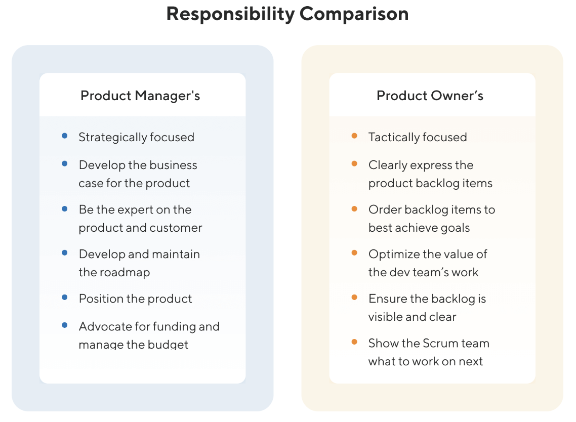 Product manager란? (vs Product owner, vs Product designer)