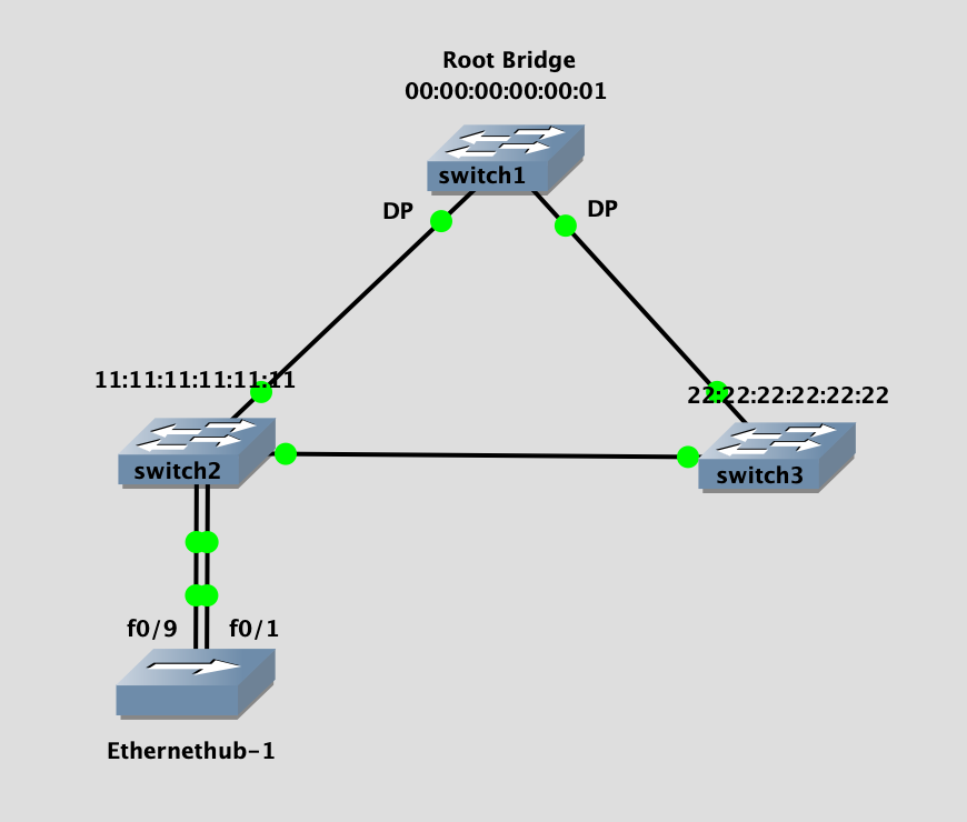 RSTP Rapid Spanning Tree Protocol