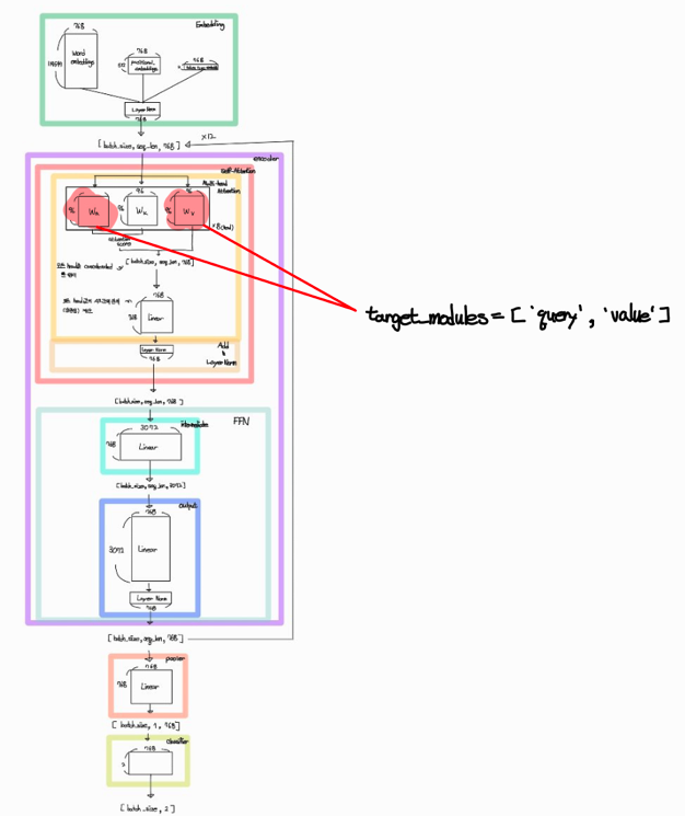 LoRA 이번만큼 완벽하게 이해해보자. with 실습 코드