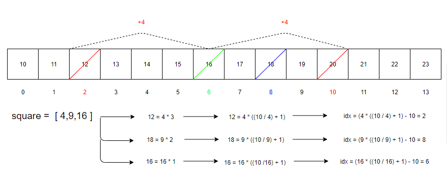 [Python 3] BOJ - 1016 "제곱 ㄴㄴ수" :: PeiSea