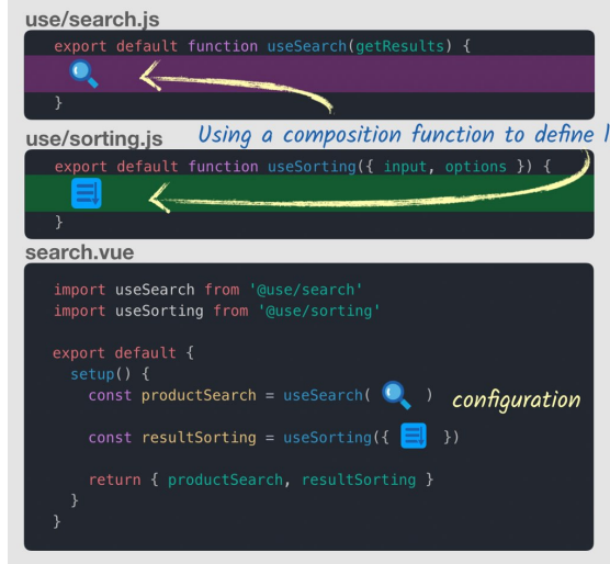 Vue 3 Why the Composition API
