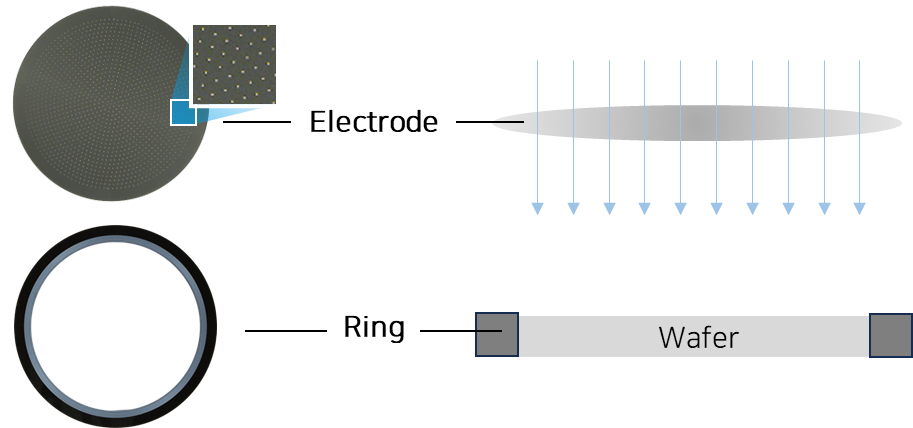 Semiconductor Etching Process Consumable Parts