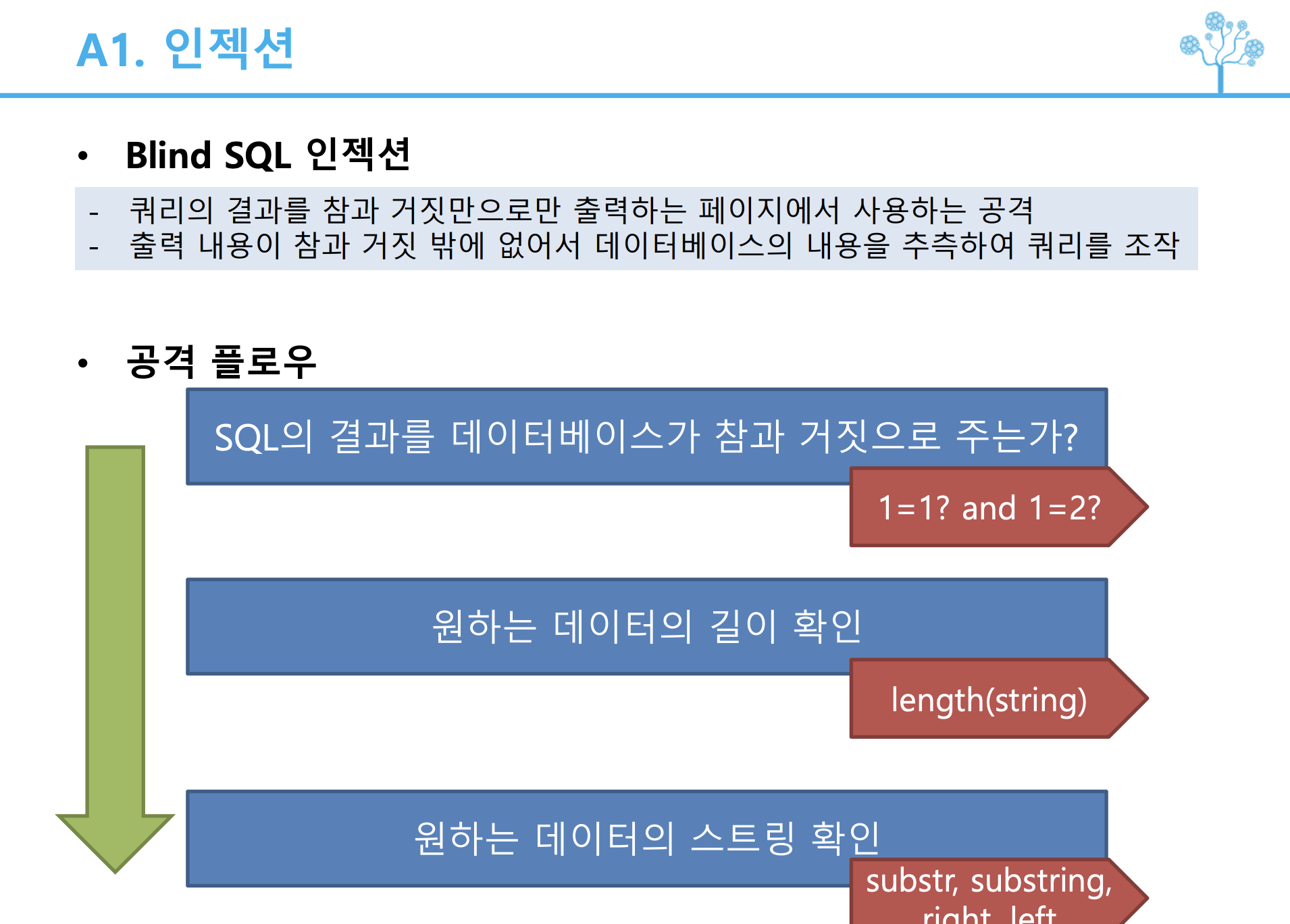 SQL Injection - Blind - Boolean-Based