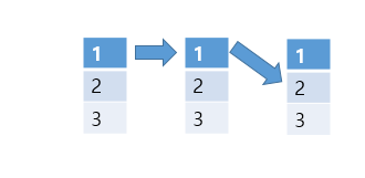 [BOJ][15651번] N과 M (3) (백트래킹)