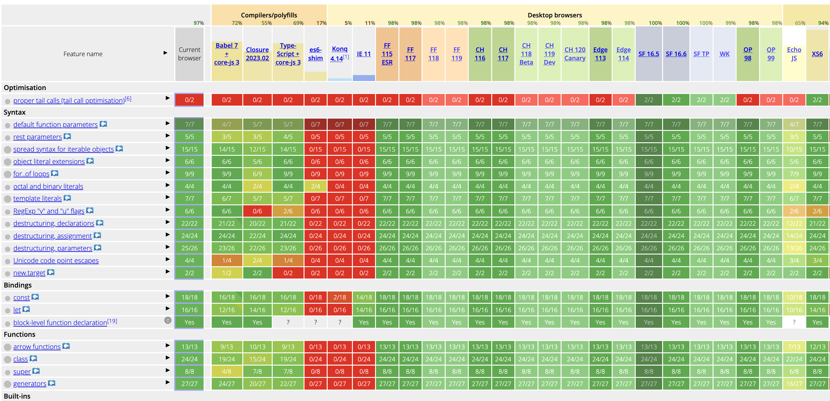 [JS] DeepDive(49) Babel과 Webpack을 이용한 ES6+/ES.NEXT 개발 환경 구축 — 민규의_개발일지