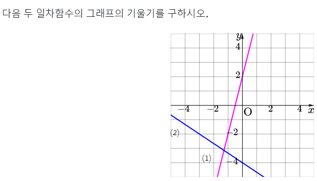 중등 2학년 수학 일차함수 함수의 그래프를 보고 기울기 구하기 연습문제 프린트 학습지
