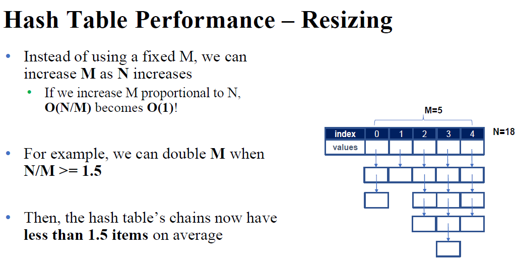 Review 11 - Data Indexed Array, Hash in Python