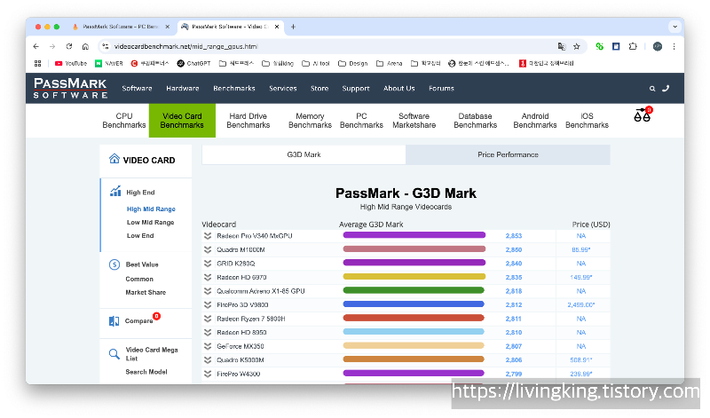 컴퓨터 사양 볼 때 꼭 등장하는 'PassMark' 점수, 이게 뭔가요?