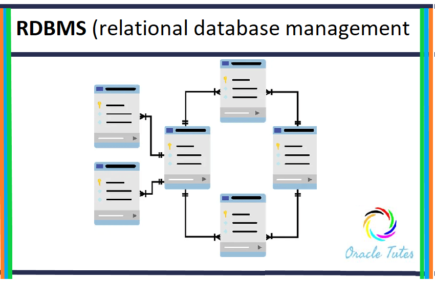 RDBMS vs NoSQL 세기의 맞대결. — 쭌스코딩