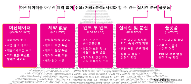 [참고] Splunk & SPL(Splunk Processing Language)