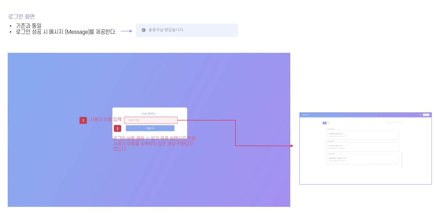 Vue 다이어리 만들기(Vue Diary) - vuex,vue-router,element-ui