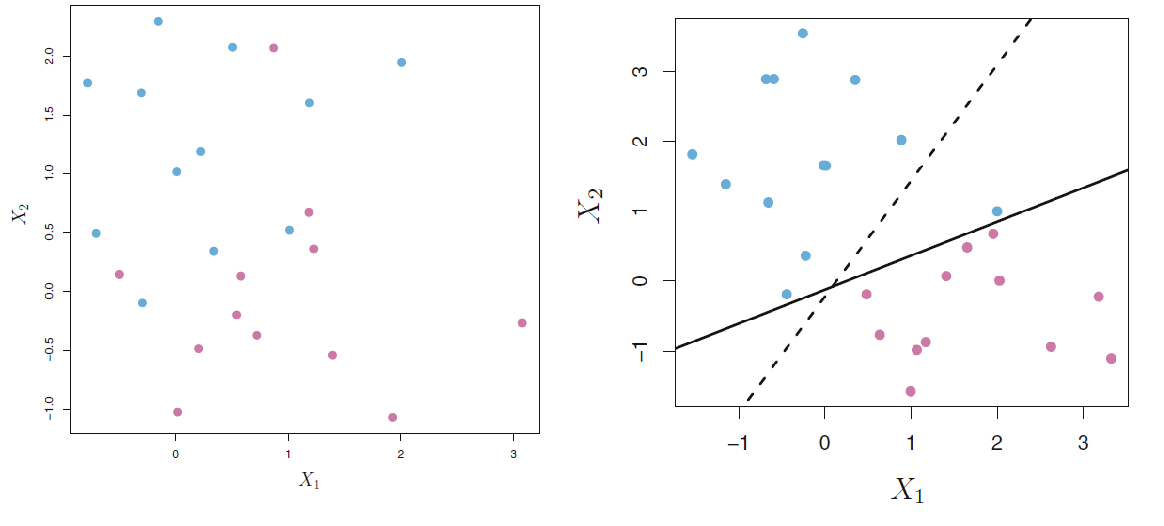 Svm 쉽게 이해하기 1 Maximal Margin Classifier와 Support Vector Classifier