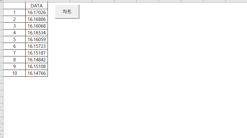 엑셀excel Vba로 차트를 그리는 기본 기능을 알아보자chart 삽입하기와 종류 바꾸기 토스트의 이런저런 이야기들