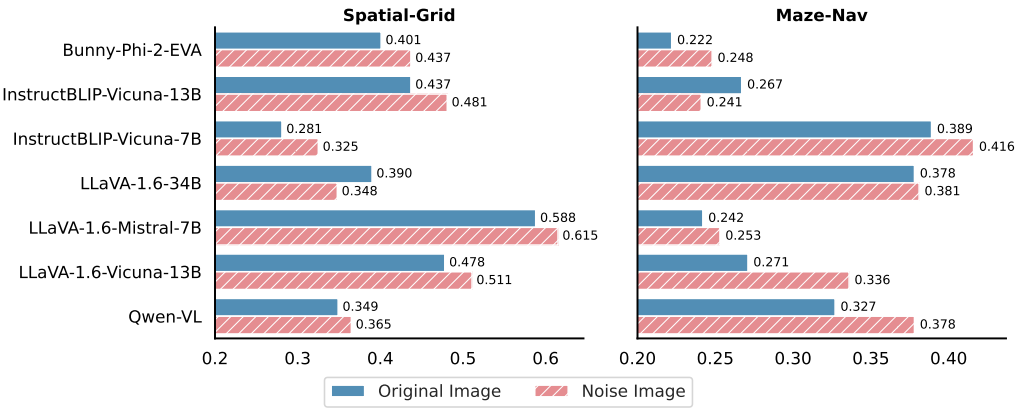 VLM : 논문리뷰 : Is A Picture Worth A Thousand Words? Delving IntoSpatial ...