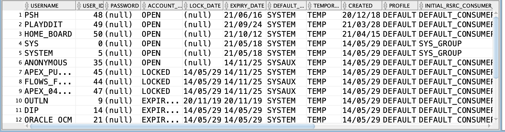 Oracle) ORA-01031: insufficient privileges 해결하기