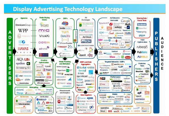 [AD Tech 시리즈] 02_AD Tech와 AD Network, AD Exchange