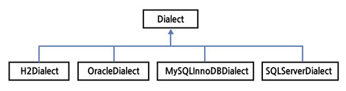 JPA에서 Native SQL Function 사용하는 방법 (MetadataBuilder)