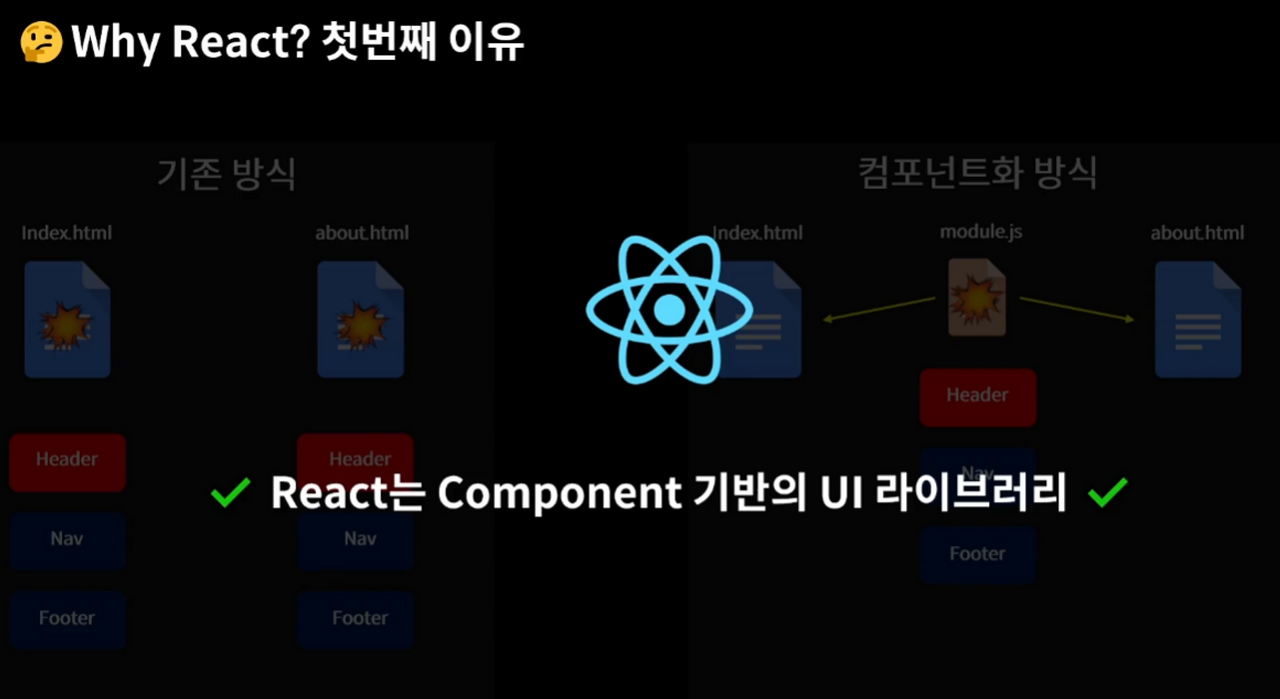 [React] 리액트란?
