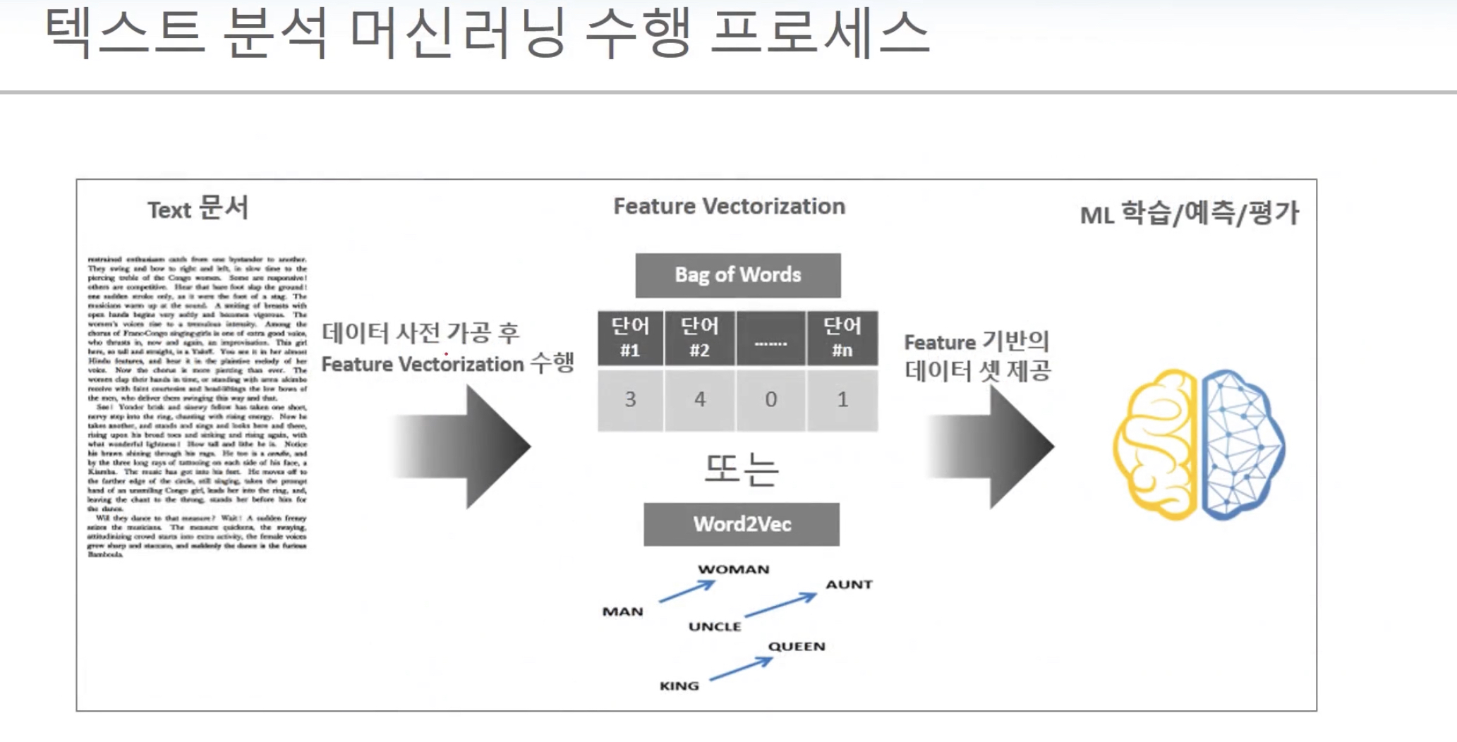 [Python ML Guide] Section 8.1(텍스트 분석 Text Analysis): Text Analysis — Steady & Persistent