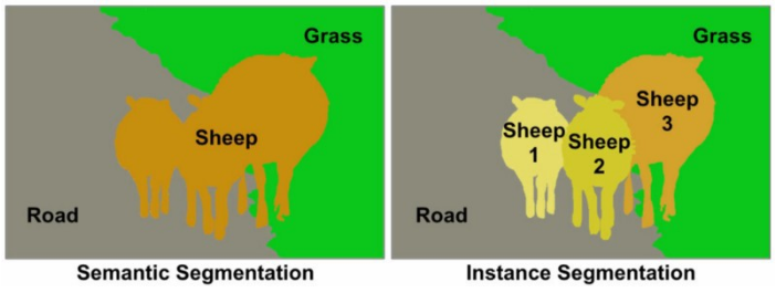 semantic segmentation의 목적과 대표 알고리즘 FCN의 원리 by bskyvision.com