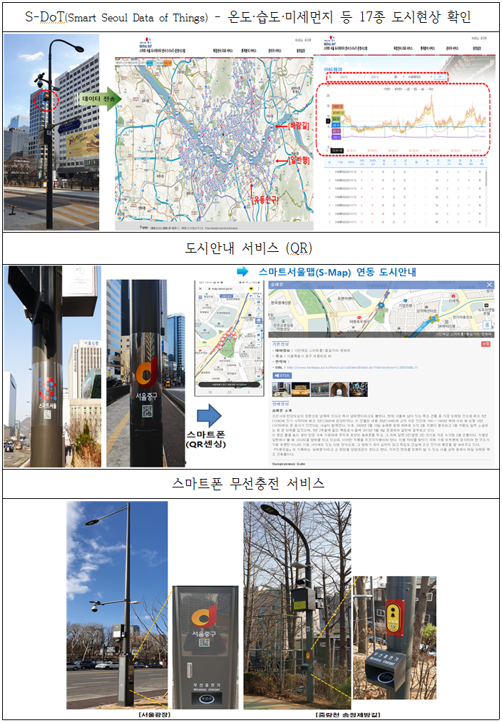 서울시 스마트폴 구축 동향 :: 와우 ICT