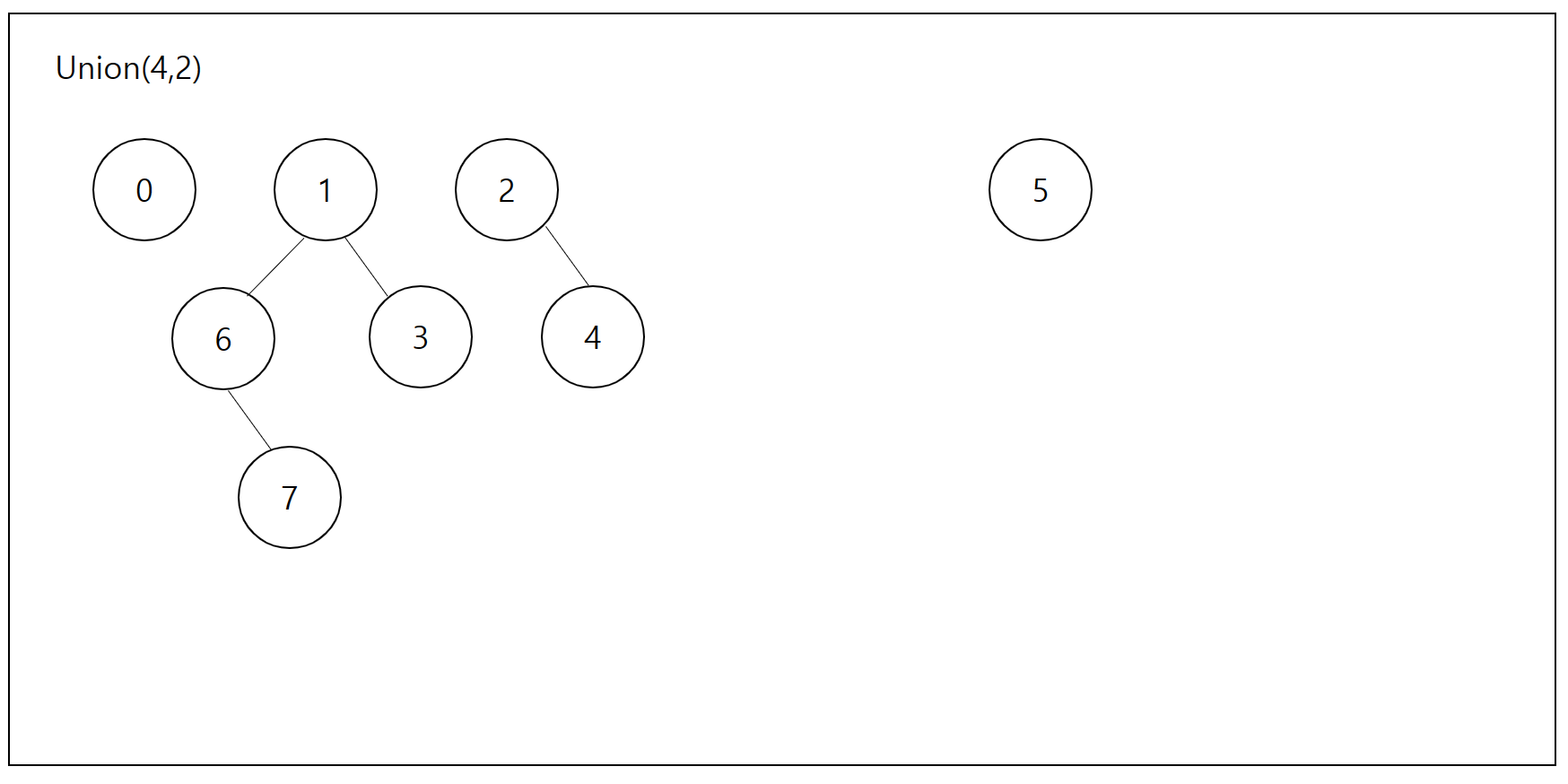 [Baekjoon/Java] 1717번 집합의 표현