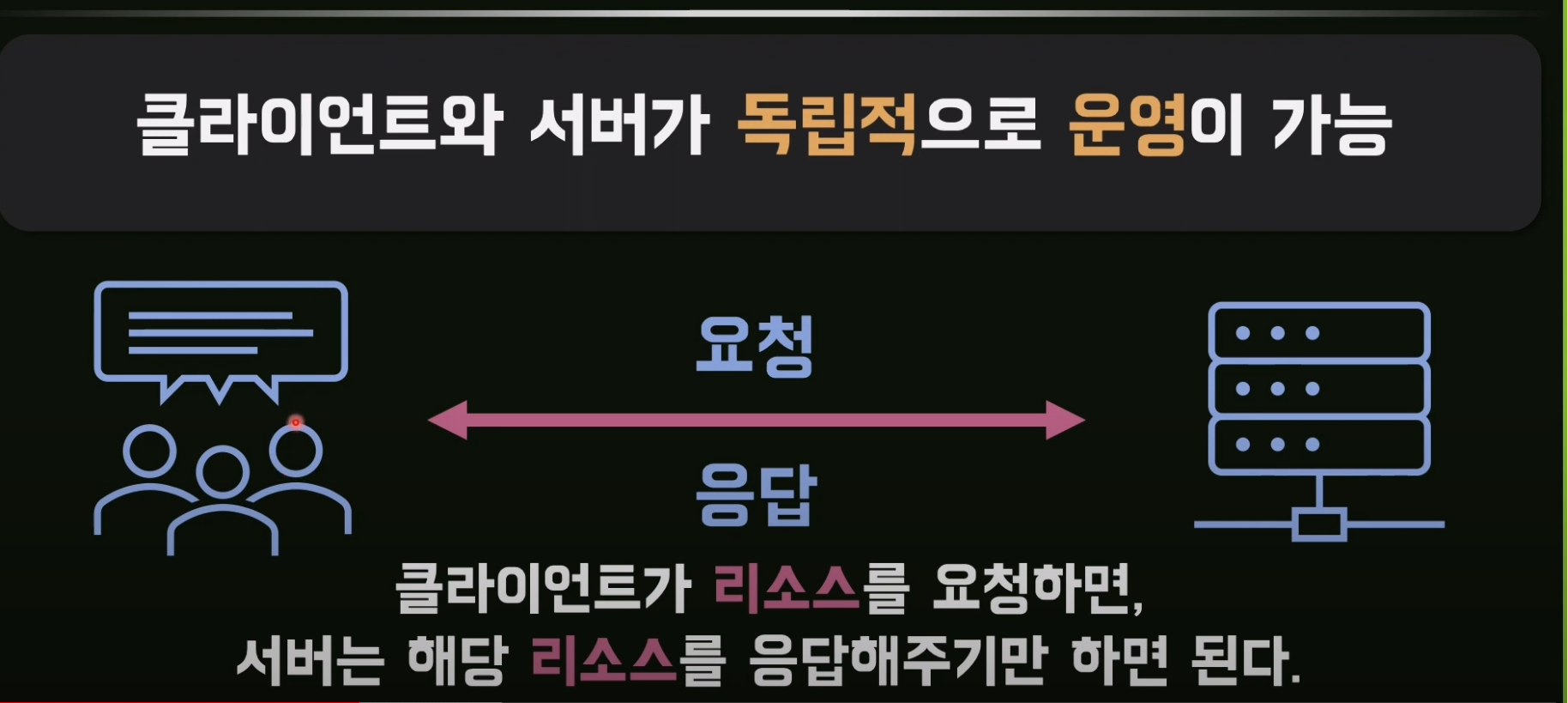 node.js 백엔드 맛보기 강의 영상 정리14. 프런트에서 서버로 데이터 보내기