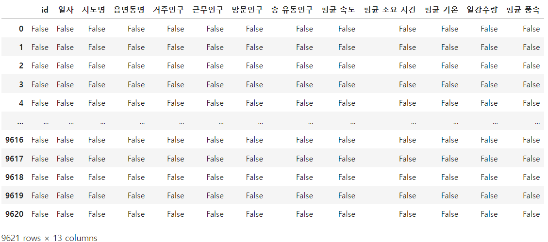 [Pandas] Getting & Knowing Data (2) — se0ehe