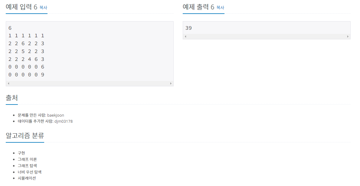 [BOJ] 백준 16236번 : 아기 상어