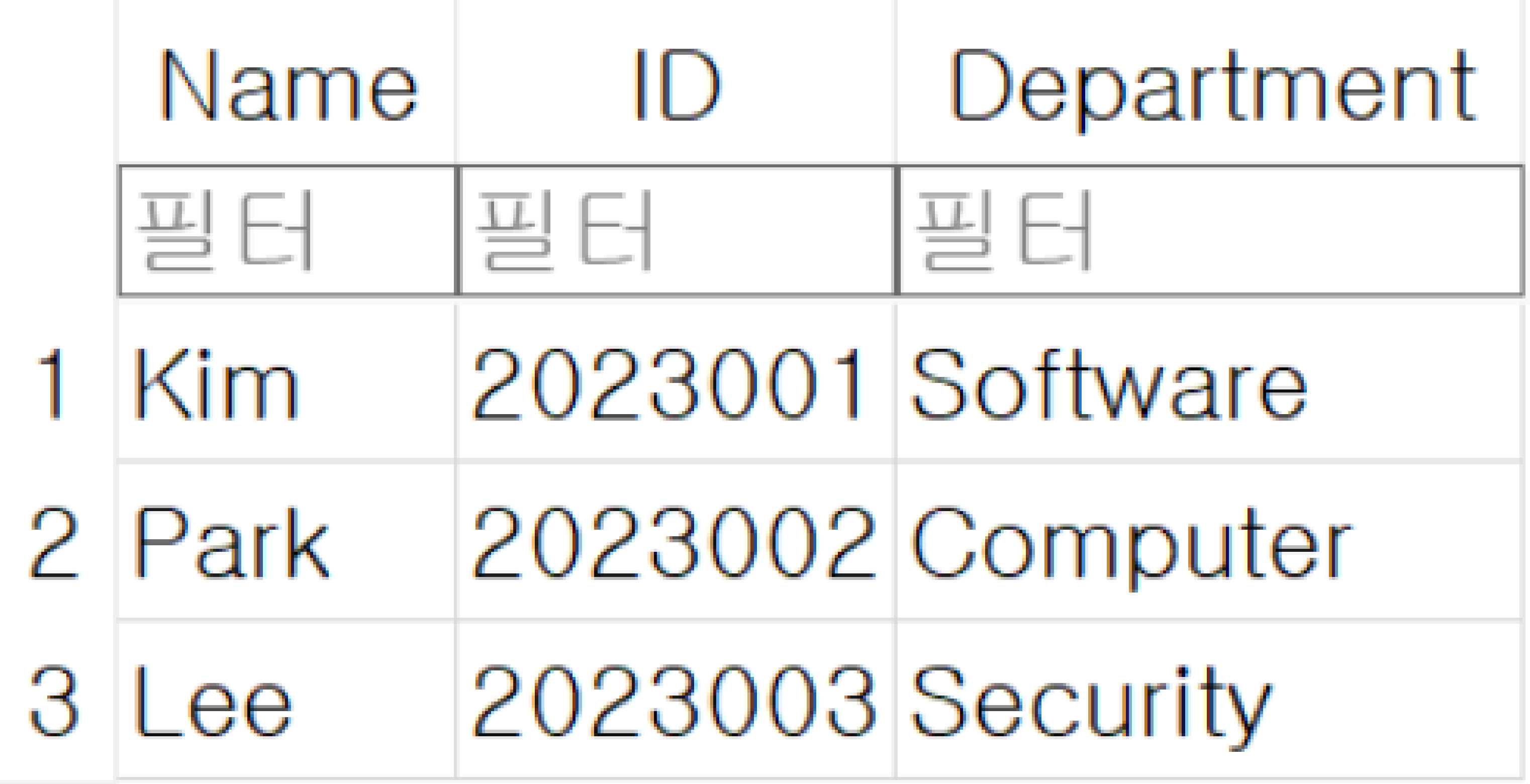 [Digital Forensic] SQLite Recovery Analysis