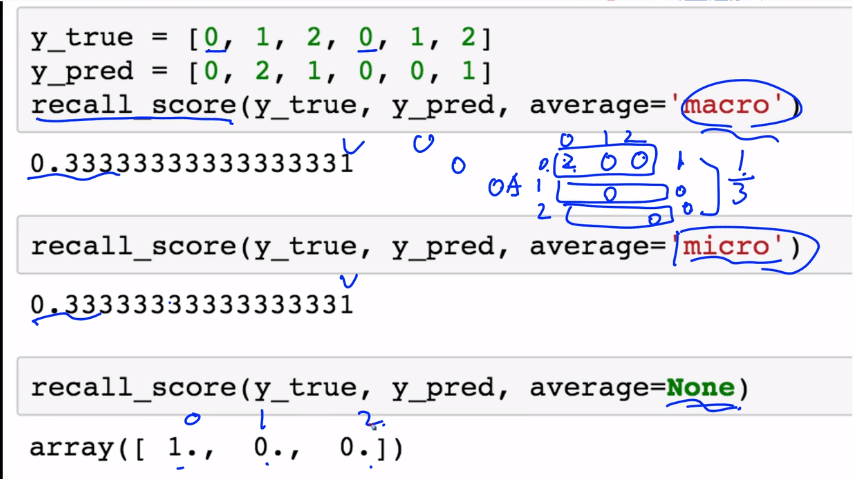 9-6. Logistic regresion with sklearn :: 가치관제작소