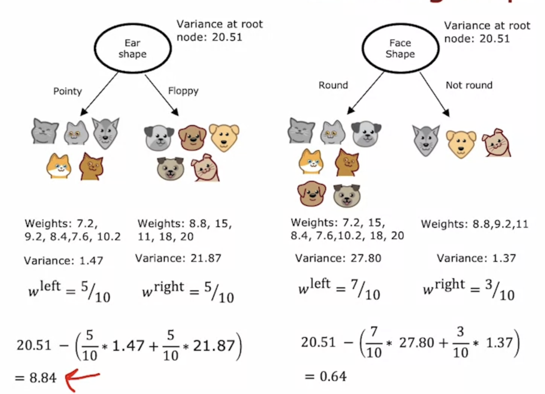 [Coursera ML Specialization] C2 Neural Networks / Week4 (Decision tree ...