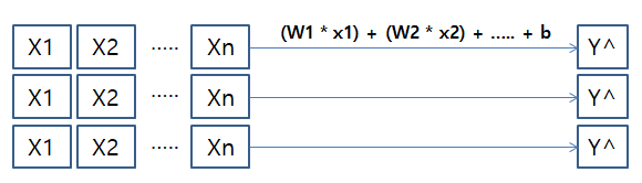 Multiple Linear Regression with Tensorflow 2.0