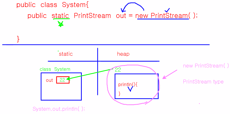 Step03_Class(this, class, 객체)