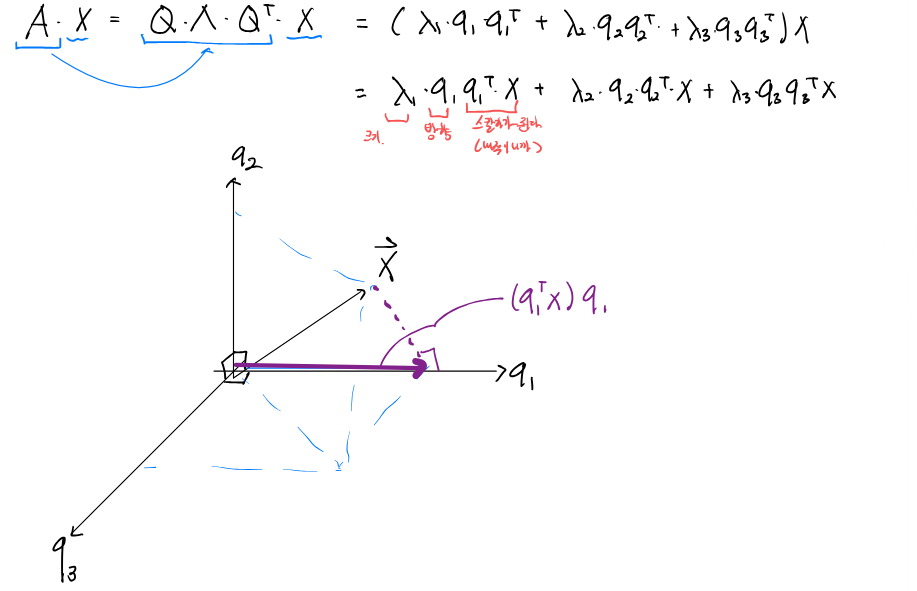 10. Principal Component Analysis (,PCA)