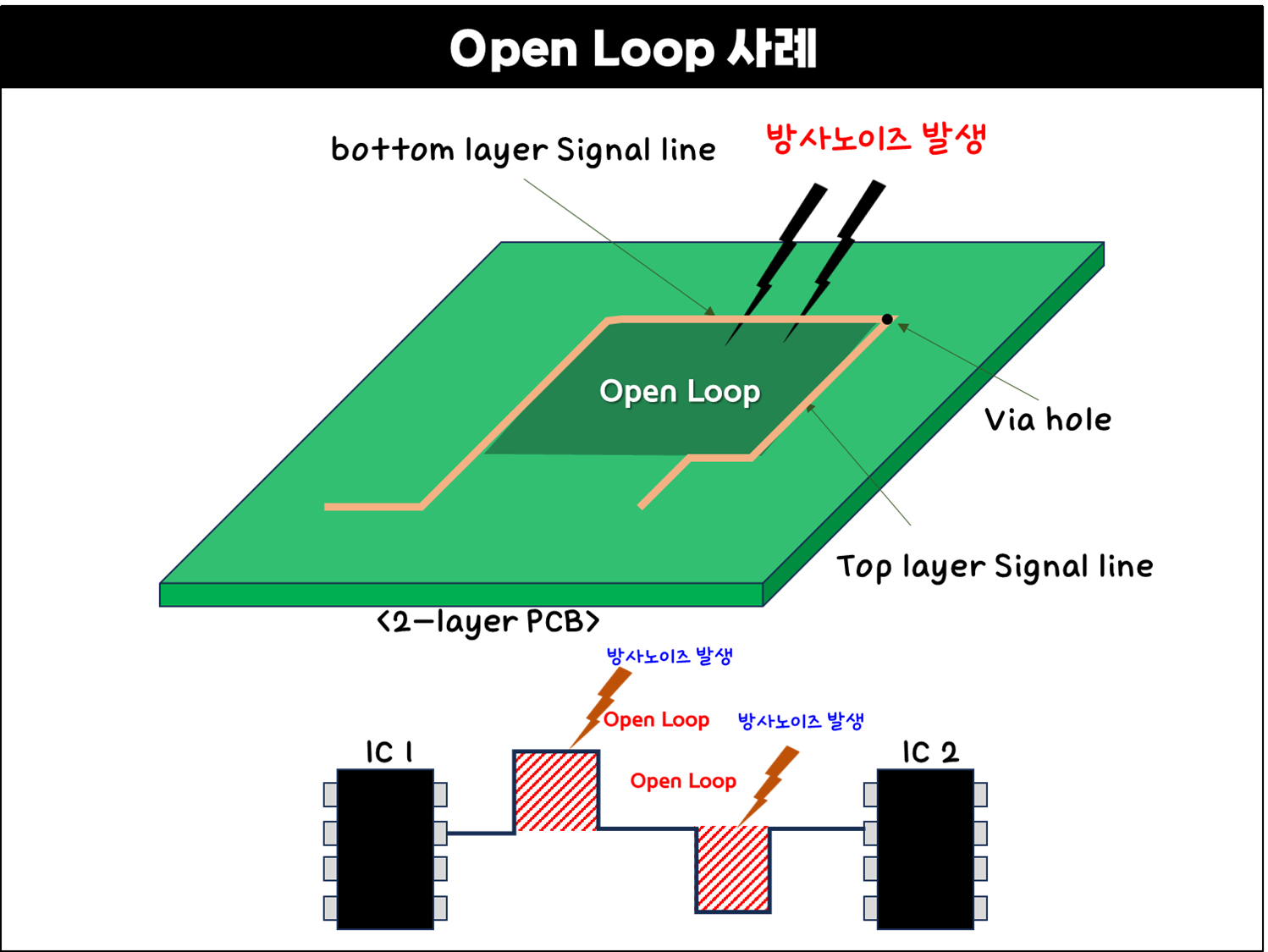 3. Open loop 최소화 하기