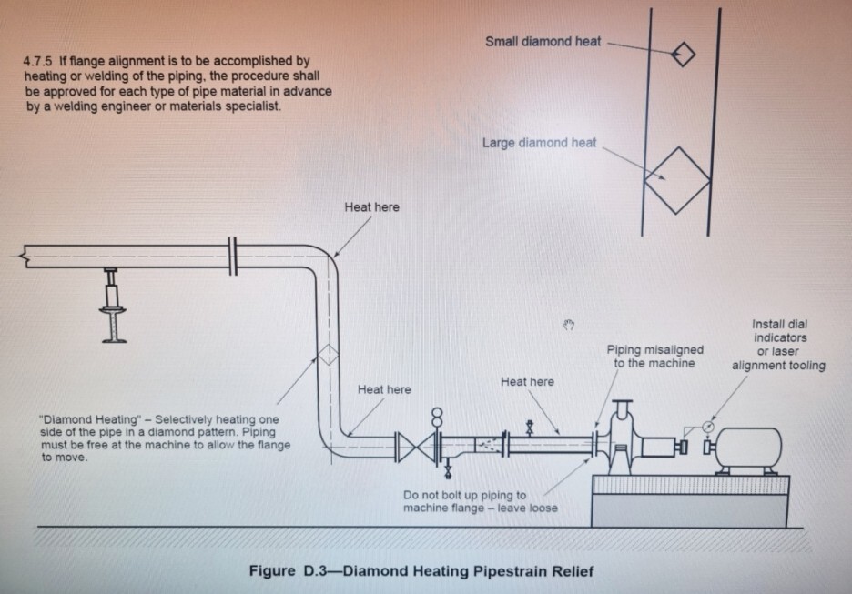 Piping Alignment - Diamond Heating (Hot Bending)