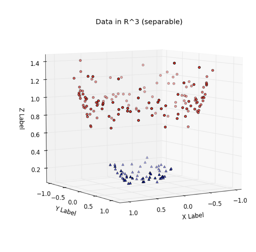 [머신러닝] 서포트 벡터 머신 (SVM) 개념 & 구현 / 파이썬 Python — sillon coding