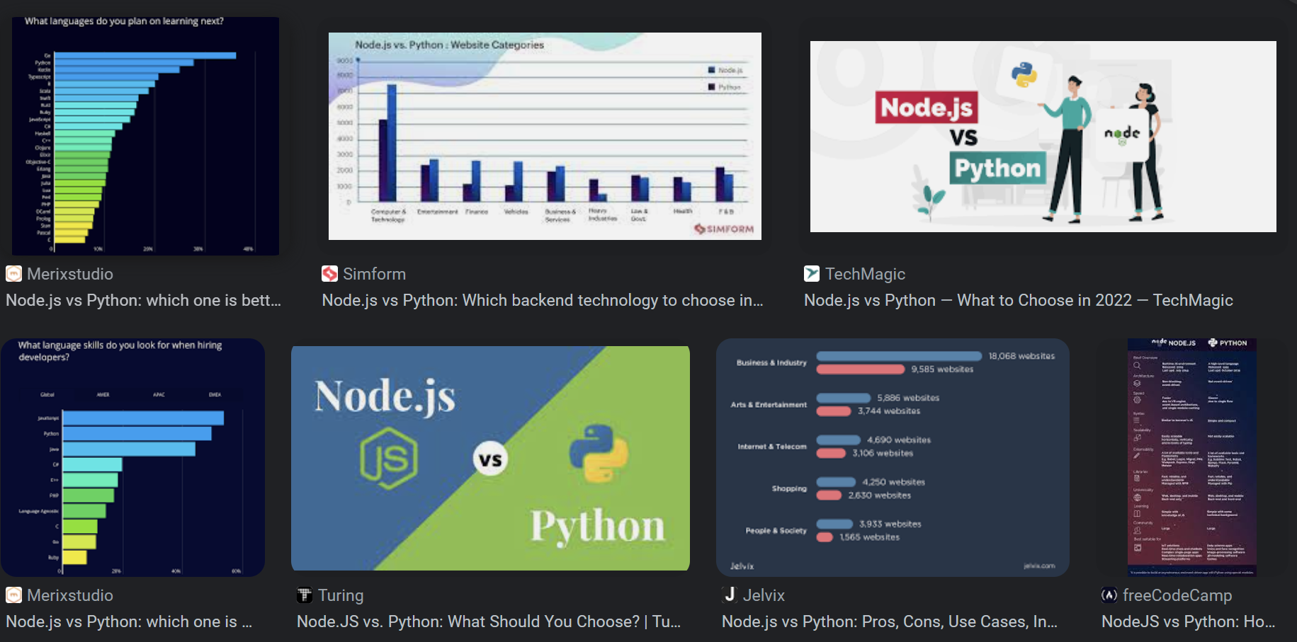 Node.js vs Python: 애플리케이션에 적합한 제품