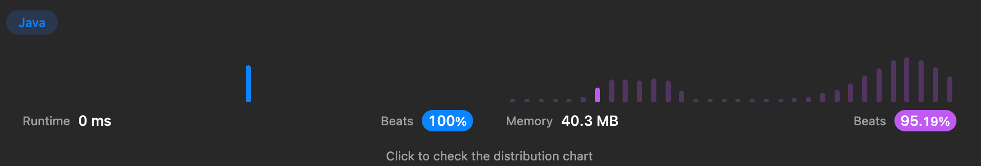 [JAVA] 94. Binary Tree Inorder Traversal