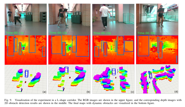 [drone][obstacle] A real-time dynamic obstacle tracking and mapping system for UAV navigation ...