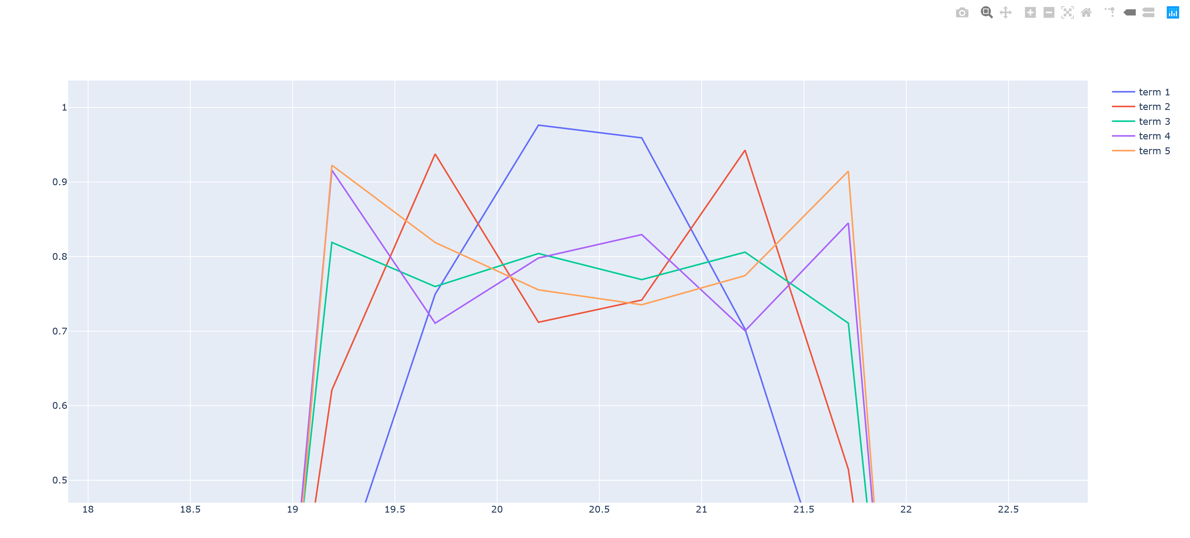 [Python]Google Colab.에서 Plotly를 Display하고, html로 저장하는 방법.