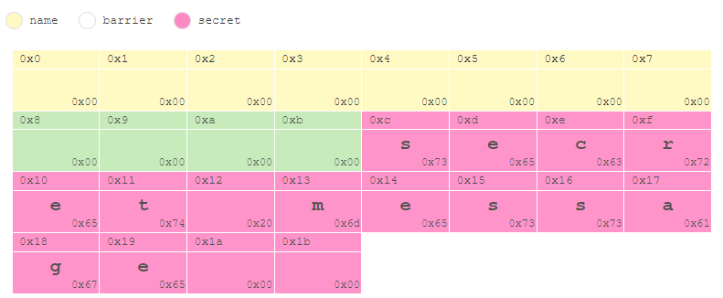 [BOF] Stack Buffer Overflow (스택 버퍼 오버플로우), BOF 기초 및 실습