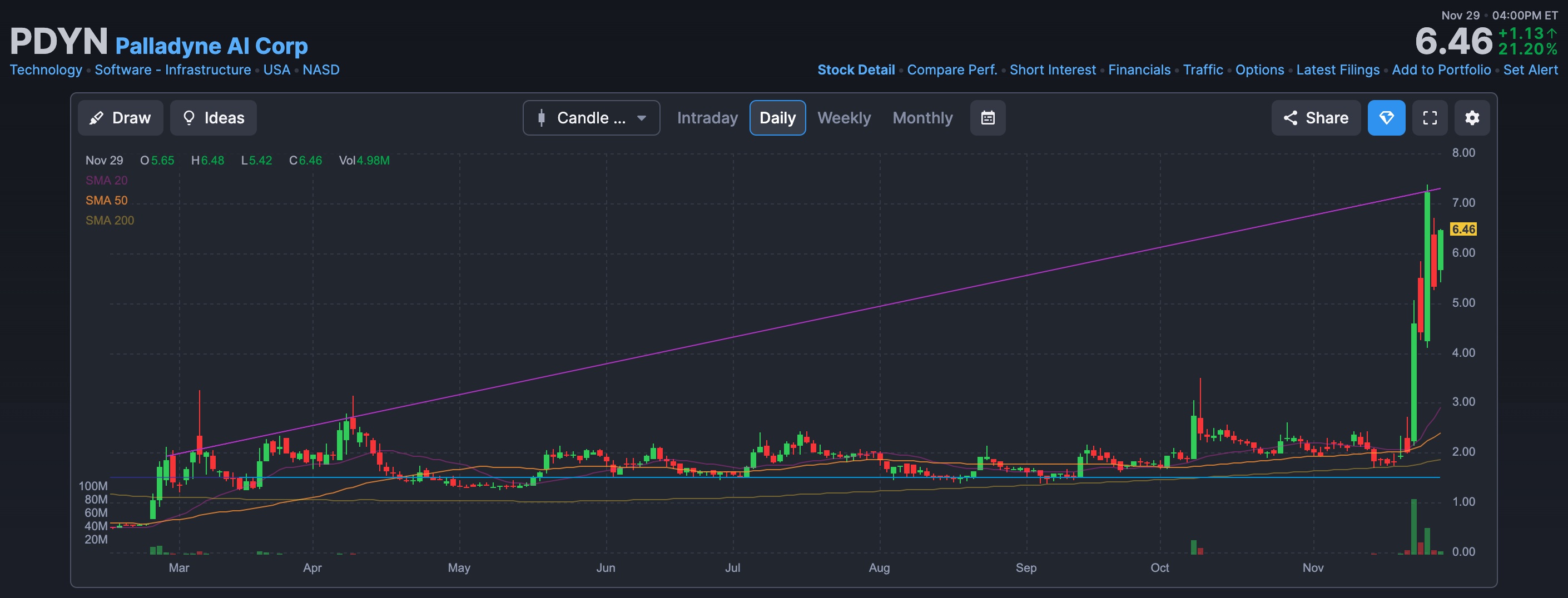 팰러다인 AI (PDYN) 주가 전망: 인공지능 기반 로봇 솔루션, 투자 전에 알아야 할 모든 것