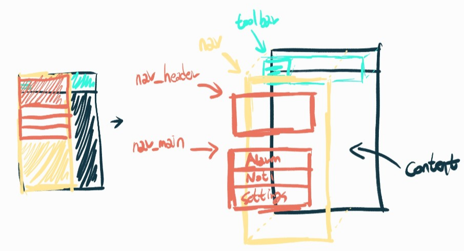 [It's My Waye] 7. 메인화면 UI 구현 (DrawerLayout)