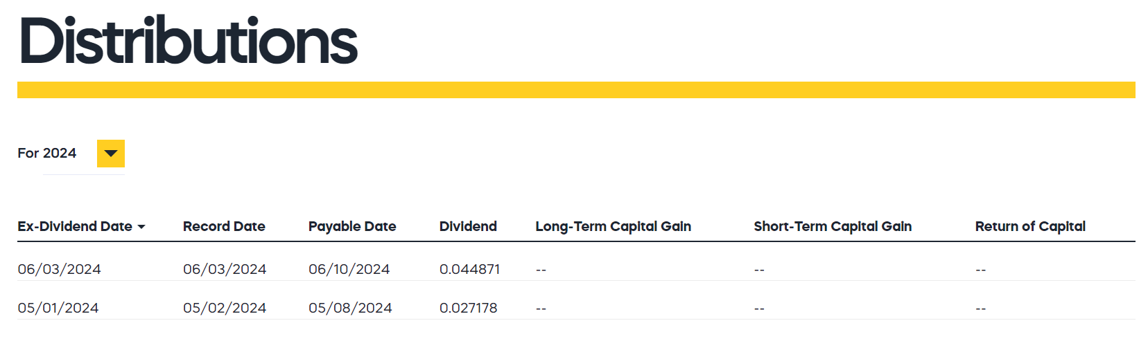24년 5월 비트코인 ETF 배당금 정리 BITO BITI BITU SBIT EETH SETH BETE BETH
